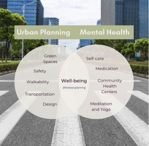 The Intersection of Urban Planning and Mental Health - Pedestrian Space